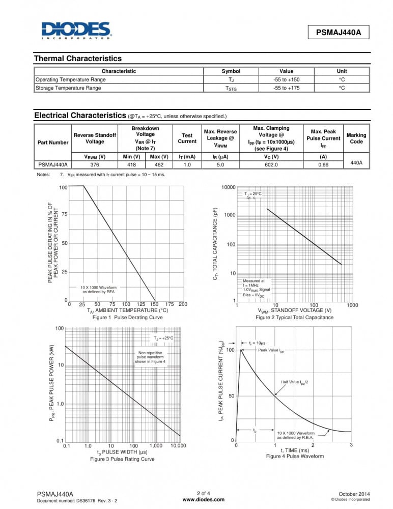 PSMAJ440A-13 datasheet page 2