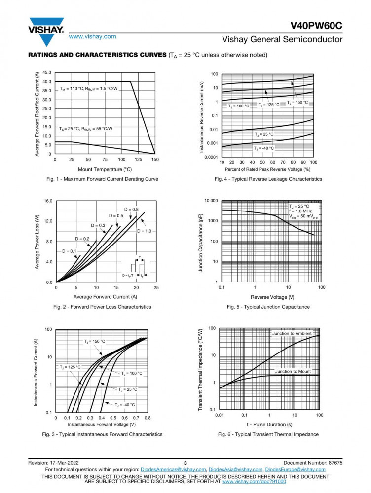 V40PW60C datasheet page 3