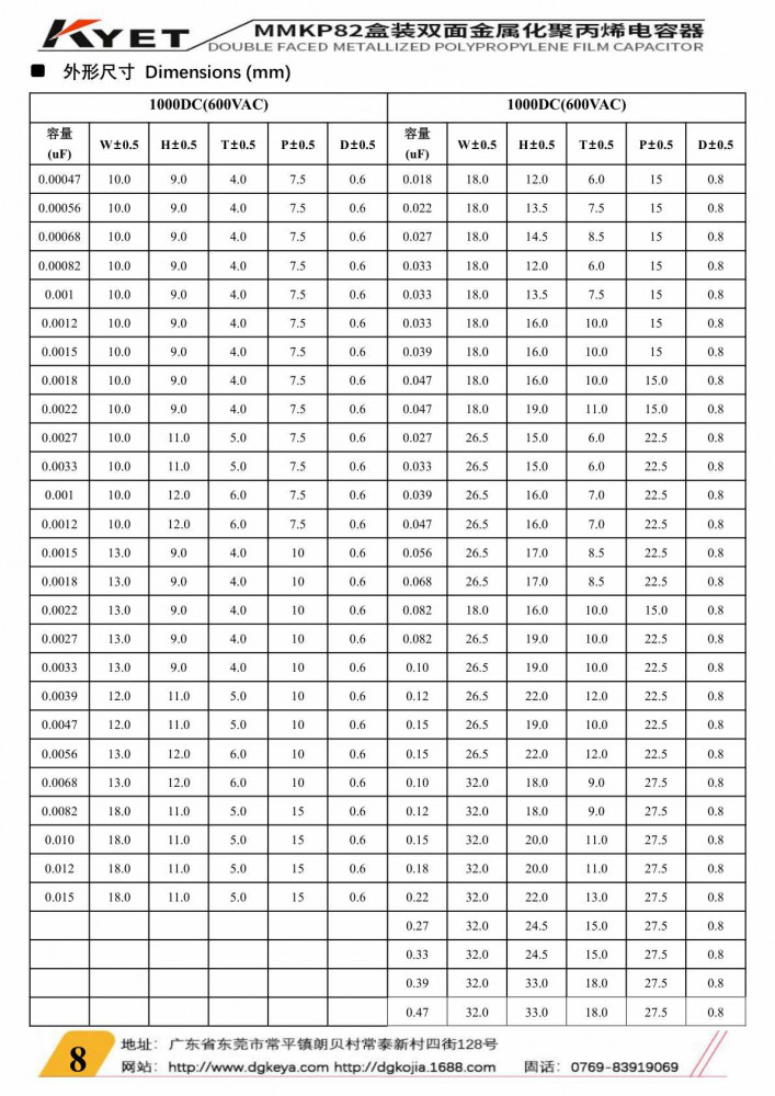 KYET approval document page 8
