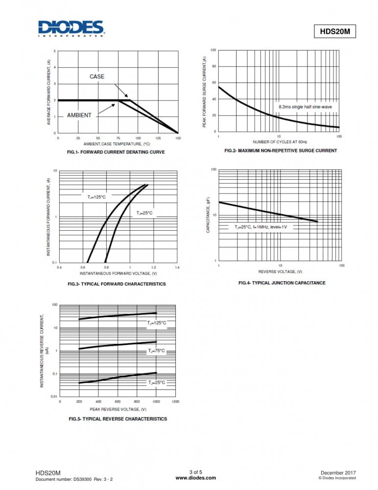 HDS20M-13 datasheet page 3