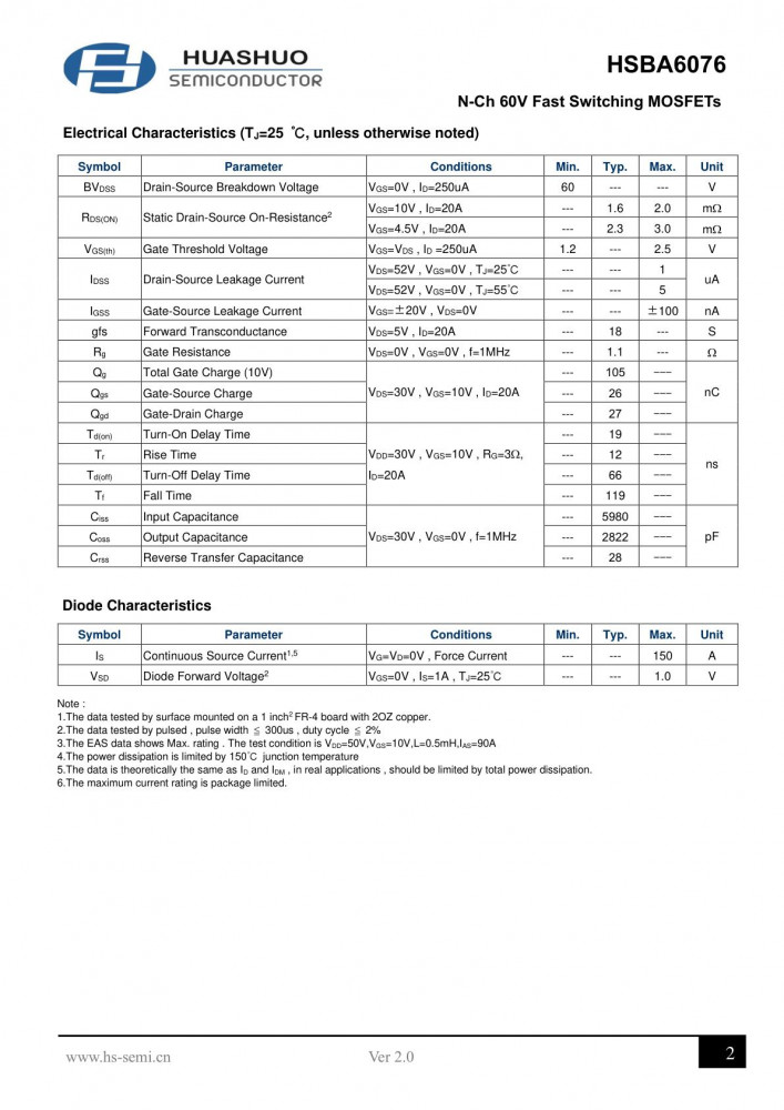 HSBA6076 datasheet page 2
