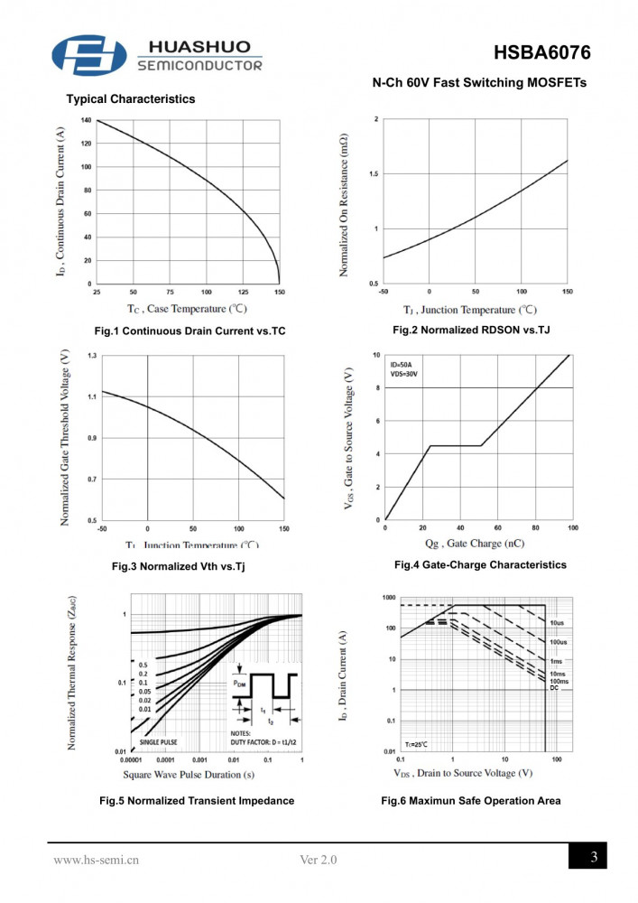 HSBA6076 datasheet page 3