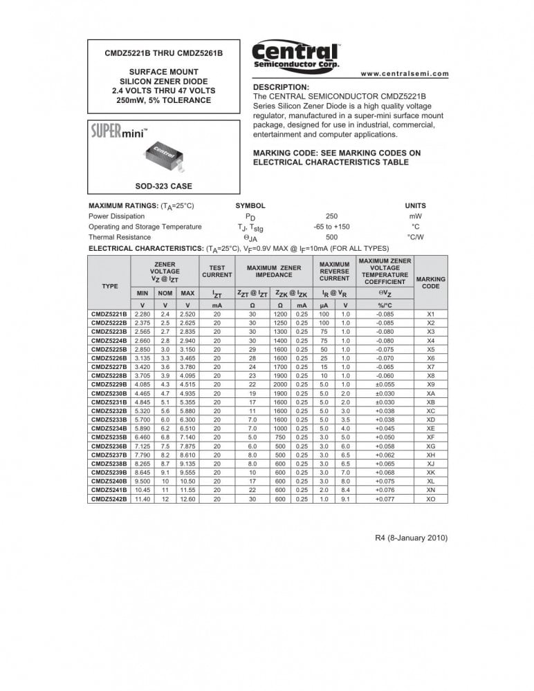 CMDZ5230B datasheet page 1