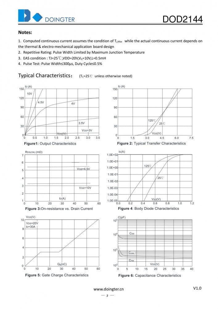 DOD2144 datasheet page 3