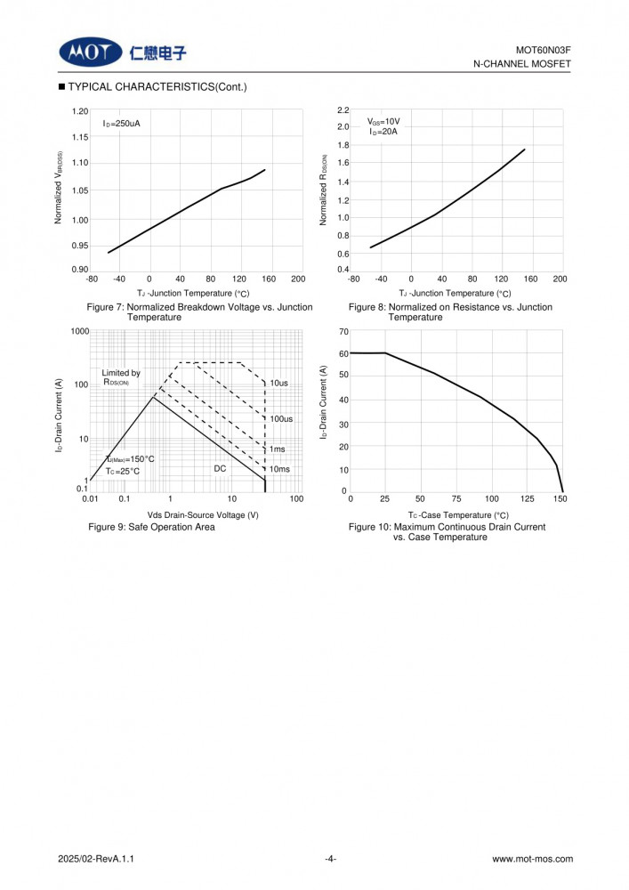MOT60N03F datasheet page 4