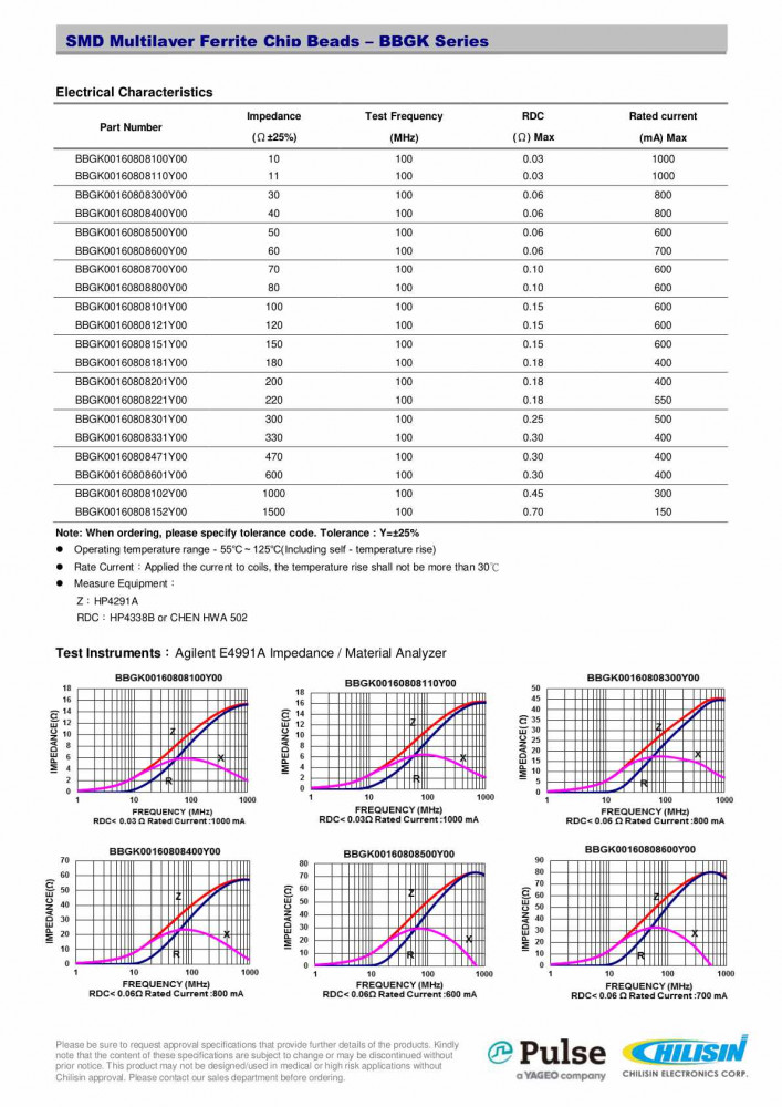 Chilisin BBGK technical document page 2