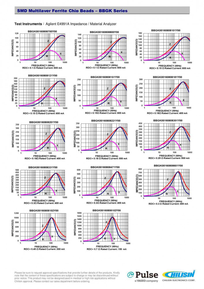 Chilisin BBGK technical document page 3