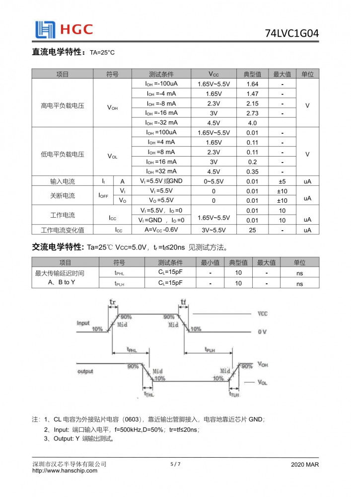 74LVC1G04DBVRG technical document page 5