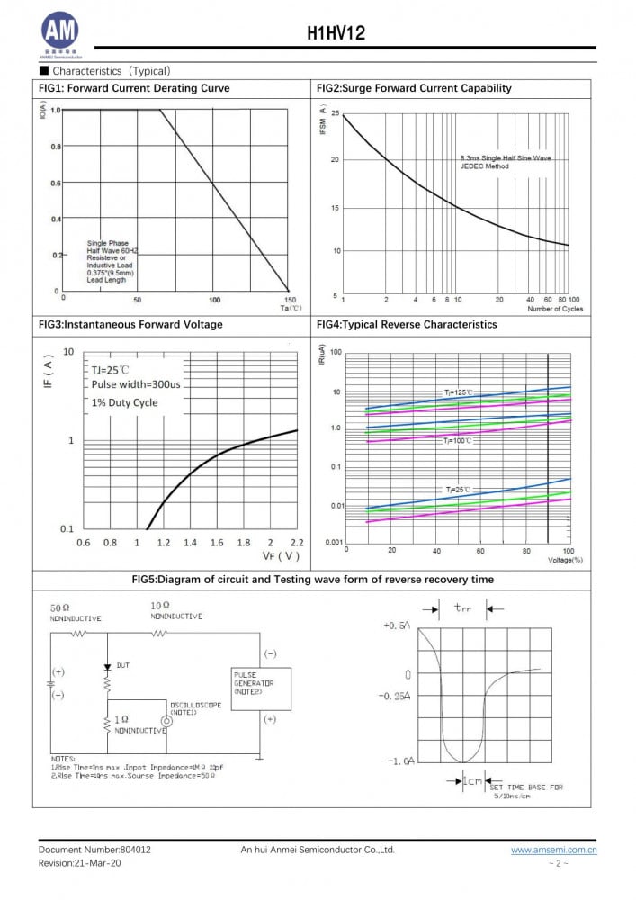 H1HV12 datasheet page 2