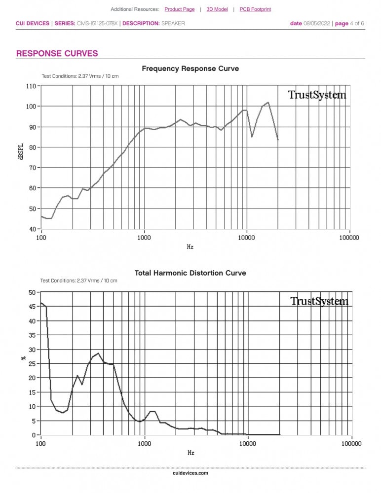 CMS-151125-078SP datasheet page 4