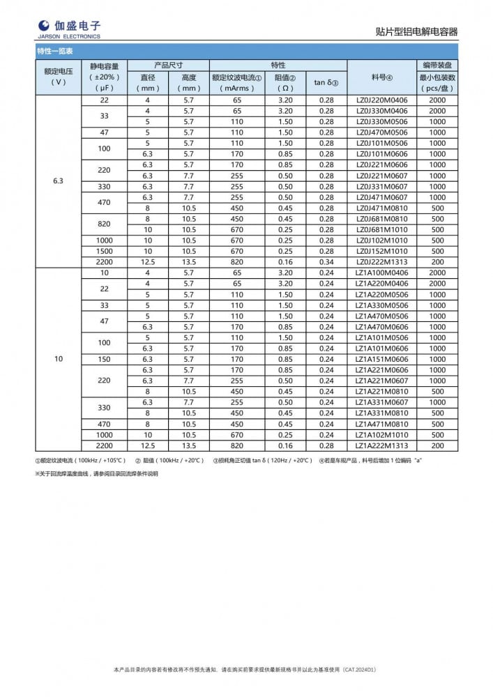 JARSON LZ series datasheet page 2