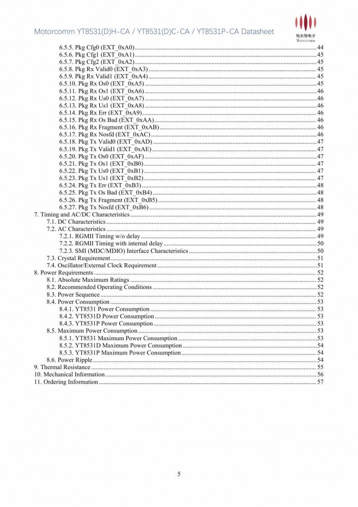 Motorcomm YT8531H-CA datasheet page 6