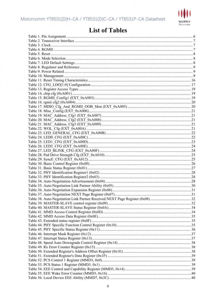 Motorcomm YT8531H-CA datasheet page 7
