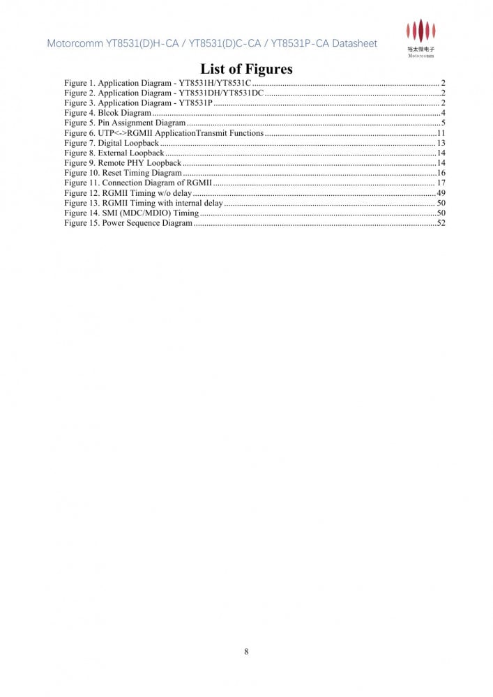 Motorcomm YT8531H-CA datasheet page 9