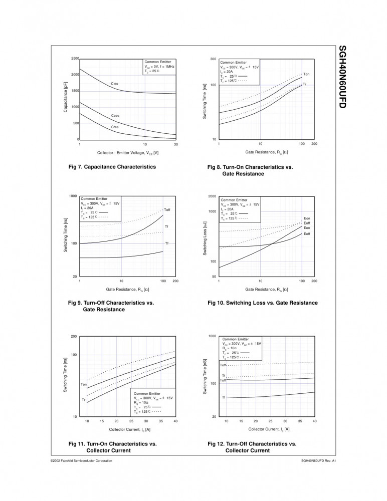 SGH40N60UFDTU datasheet page 4