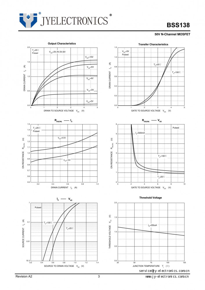 JingYang BSS138 datasheet page 3