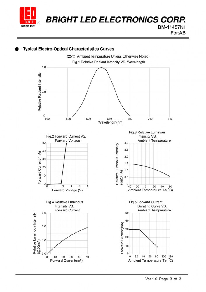 BM-11457NI datasheet page 3