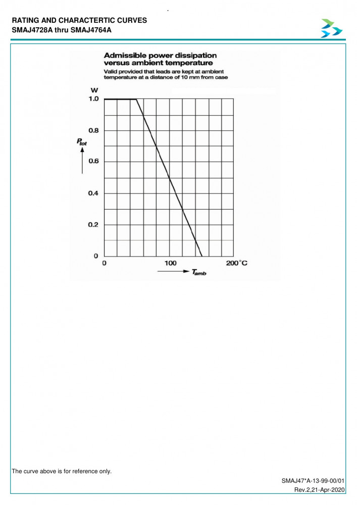 SMAJ4756A product document page 3