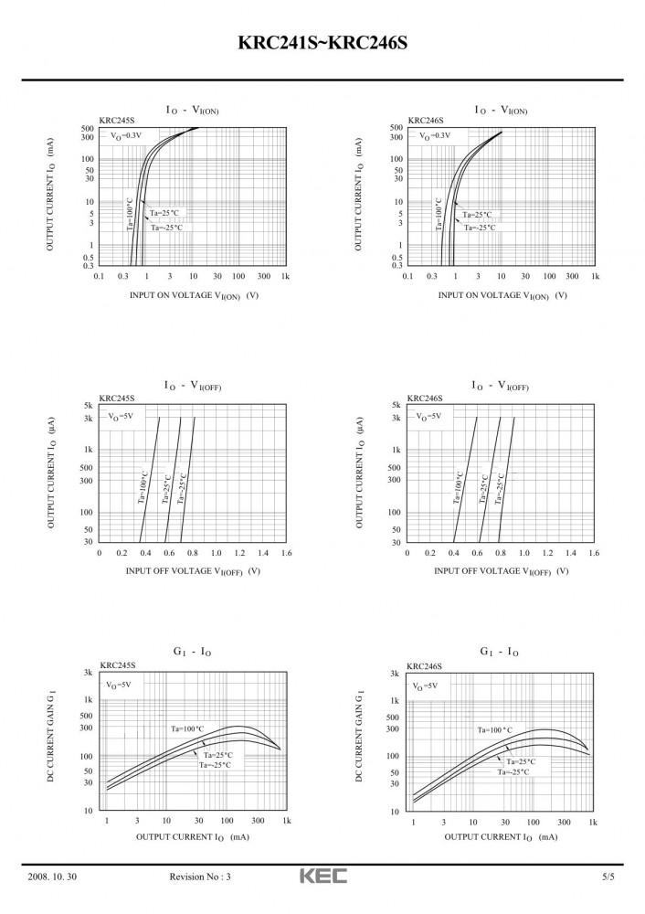 KRC243S-RTK/P datasheet page 5