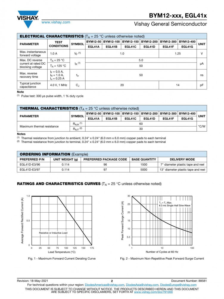 BYM12-xxx datasheet page 2