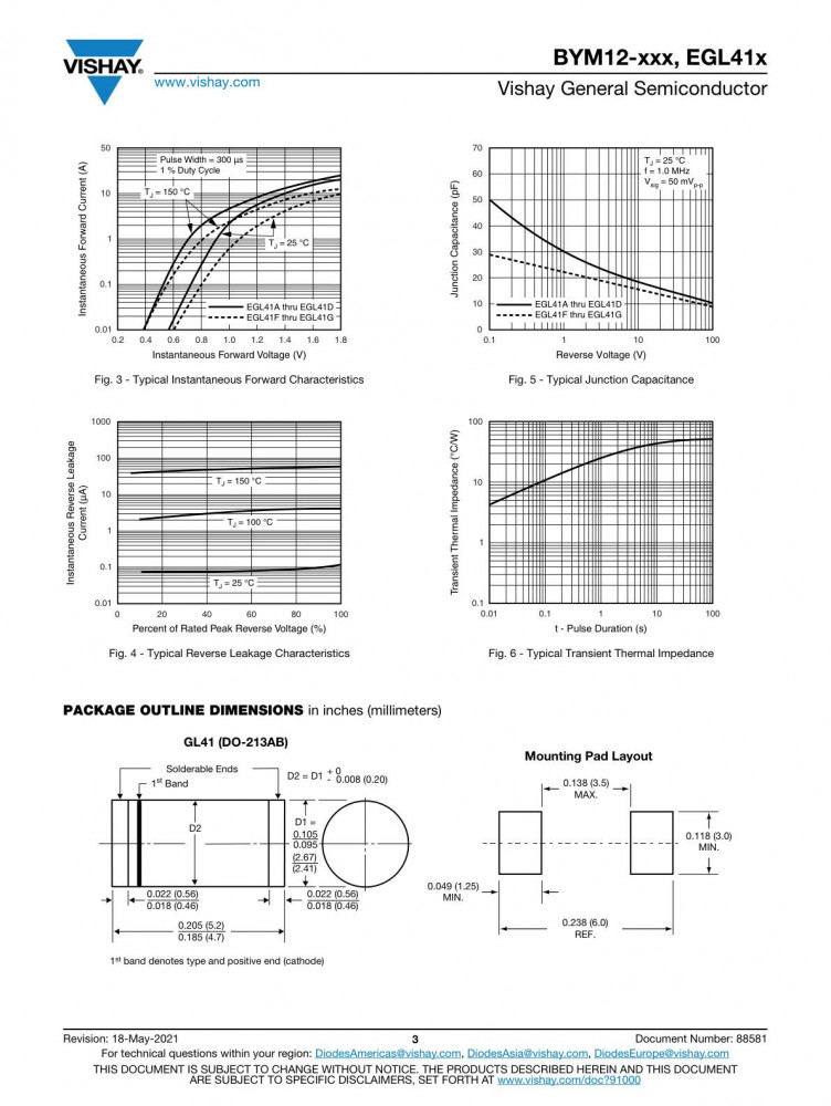 BYM12-xxx datasheet page 3