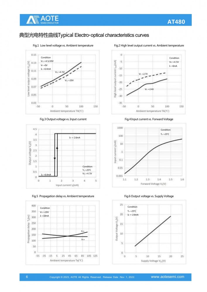 AT480 datasheet page 7