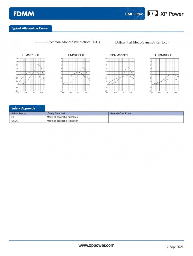 XP Power FDMM series datasheet page 3