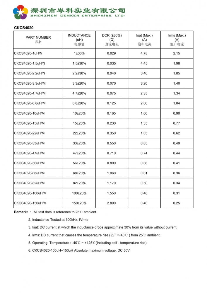 CENKER CKCS series datasheet page 7