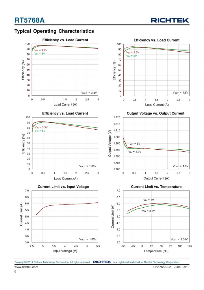 RT5768A datasheet page 6