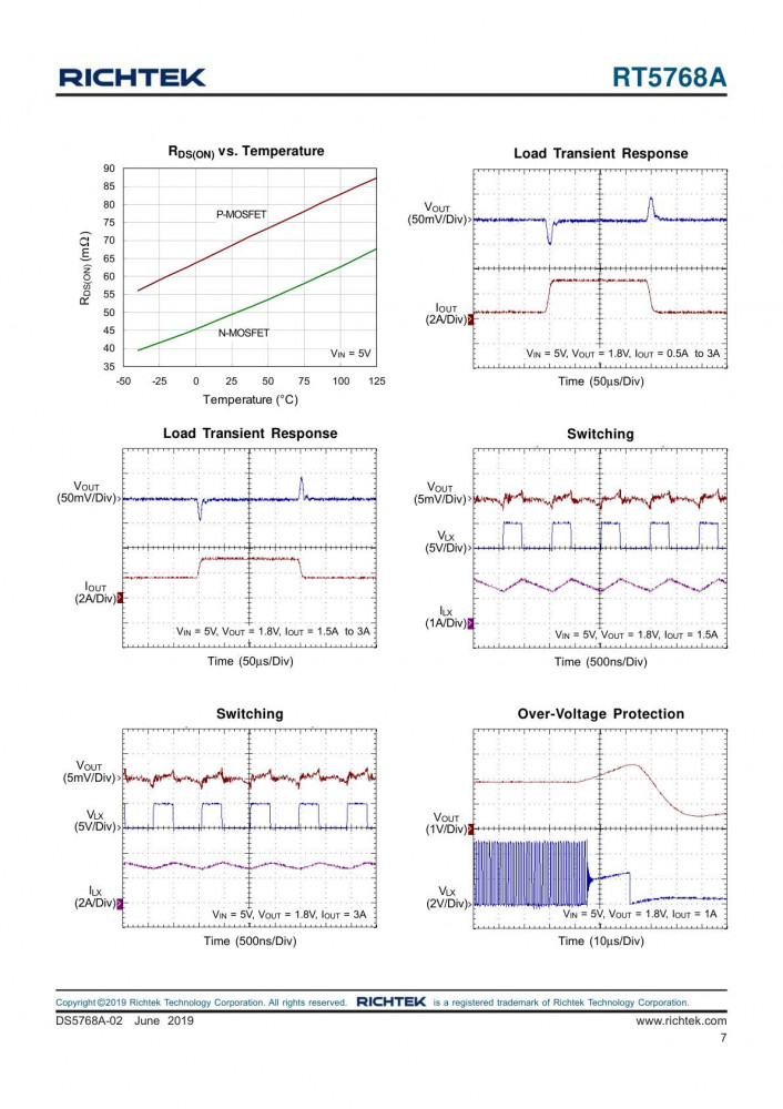 RT5768A datasheet page 7