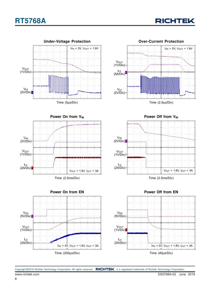 RT5768A datasheet page 8