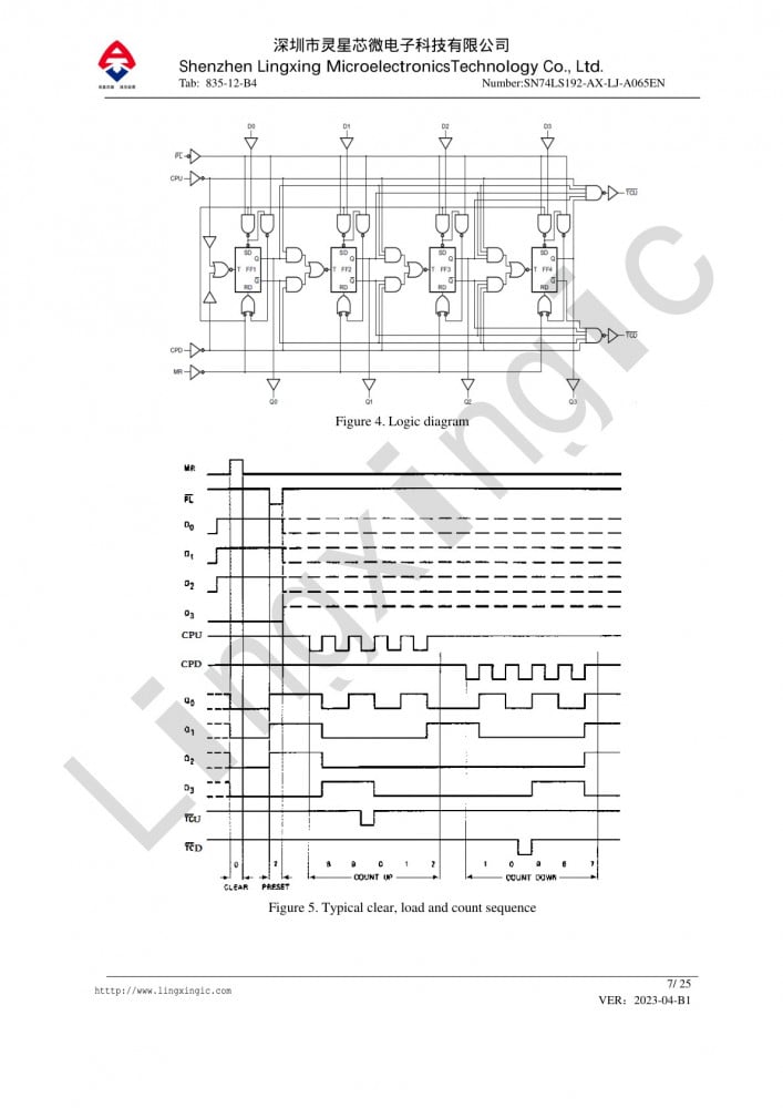 SN74LS192 datasheet page 7