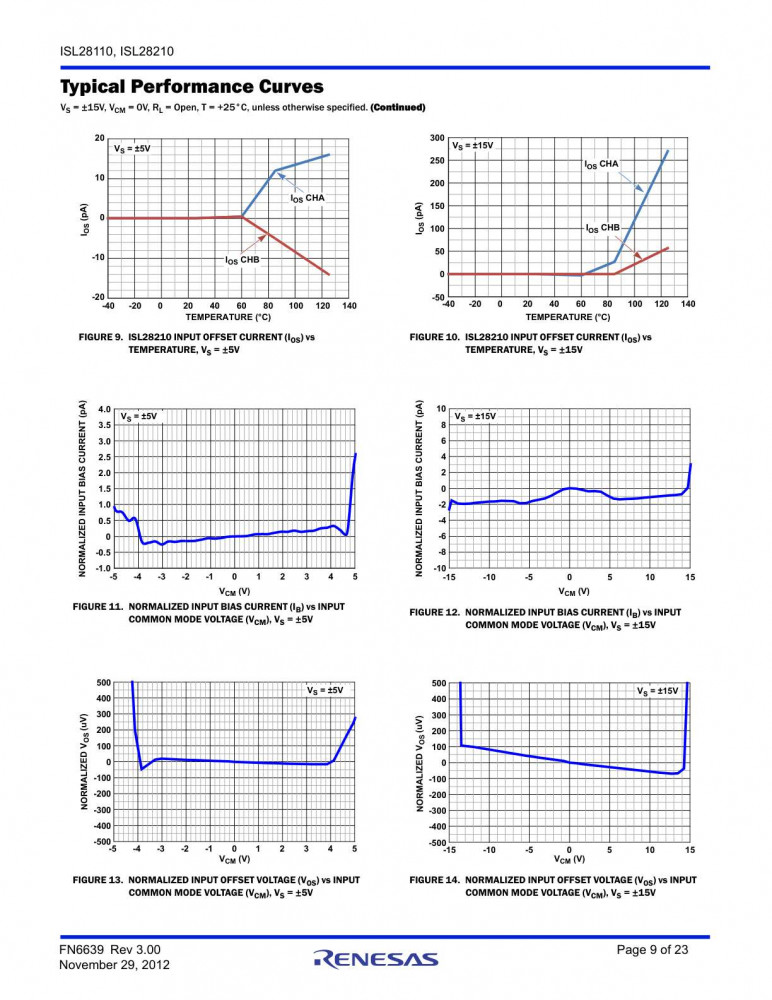 ISL28110FBZ-T7A datasheet page 9