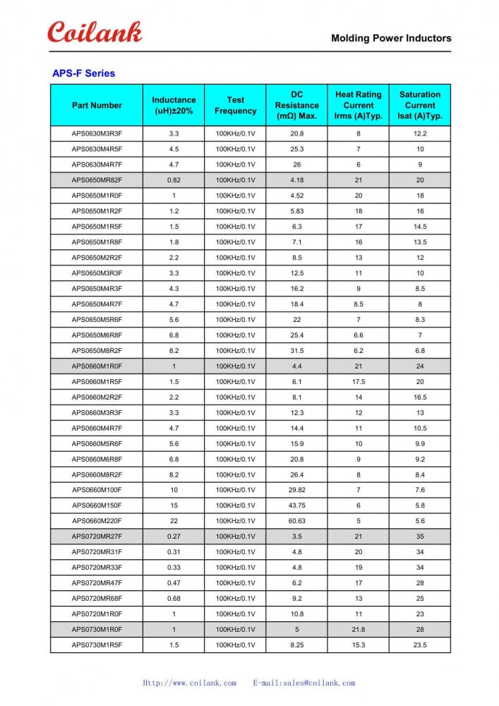 Coilank APS-F datasheet page 6
