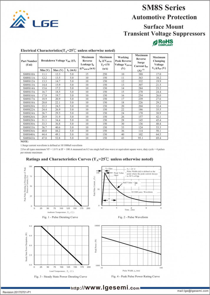 LGE SM8S43A electrical characteristics datasheet page