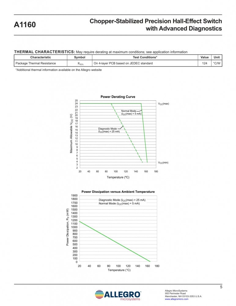 A1160 datasheet page 5