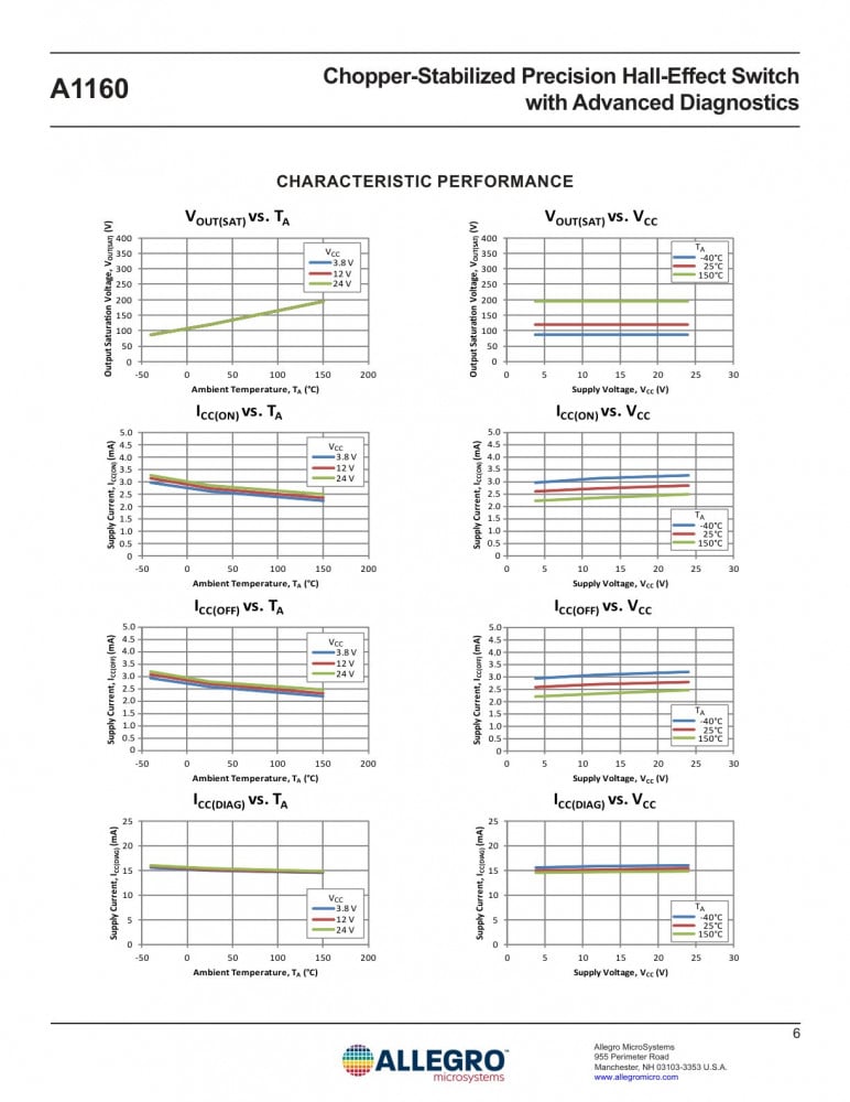 A1160 datasheet page 6