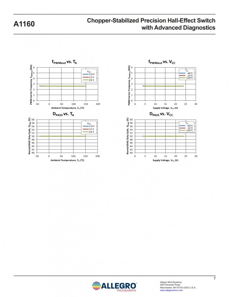 A1160 datasheet page 7