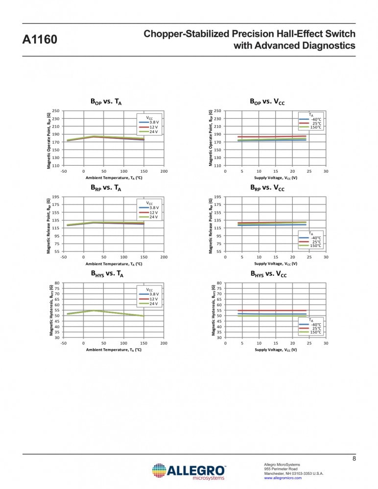 A1160 datasheet page 8