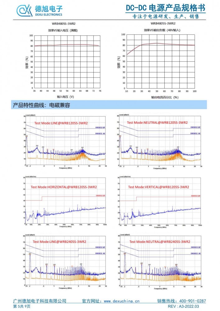 WRB S-3WR2 datasheet page 5