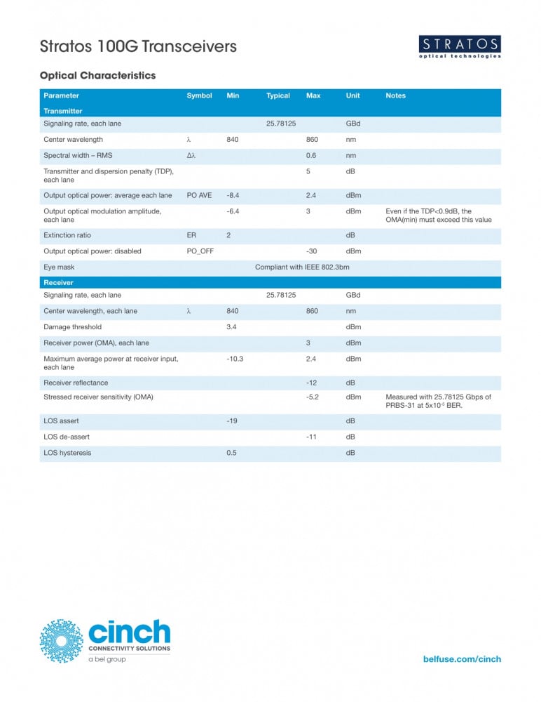 STA-100G-SR4 technical document page 3
