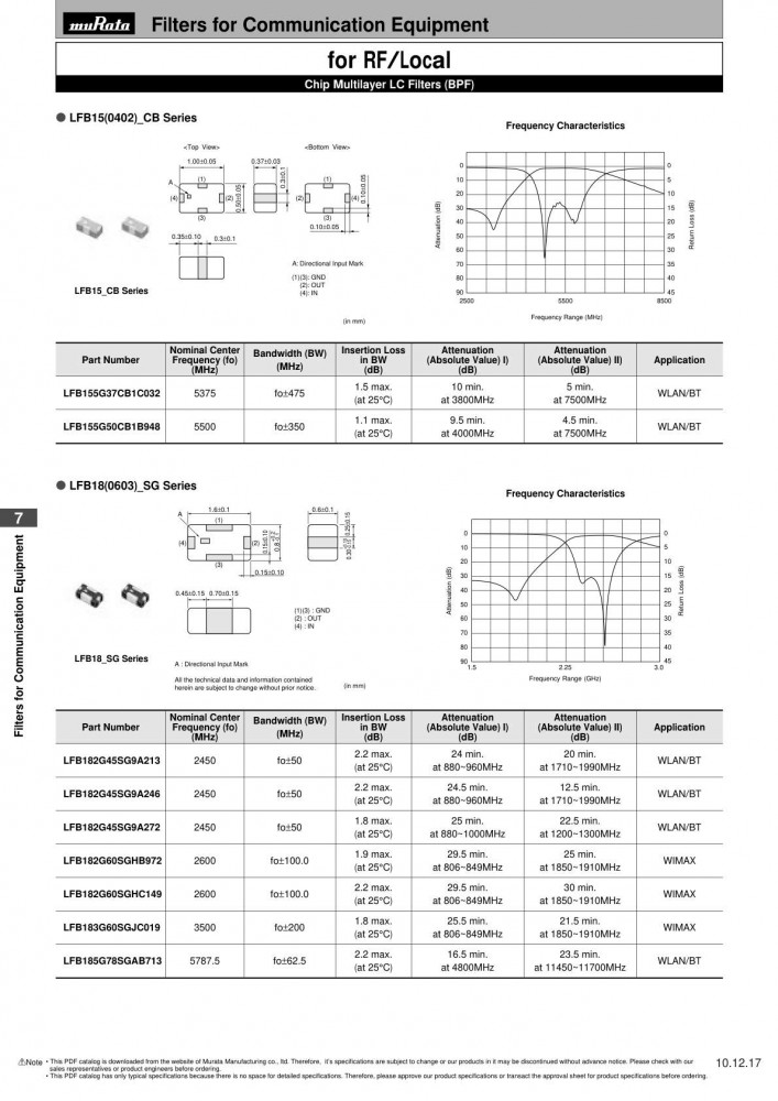 muRata filter documentation page 1