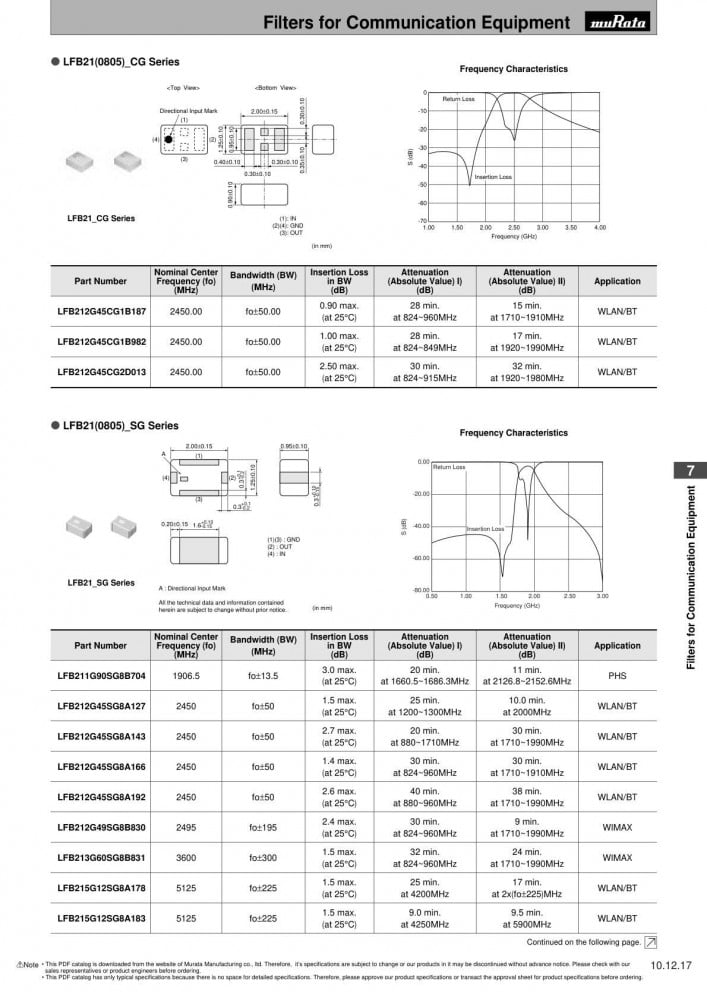 muRata filter documentation page 2