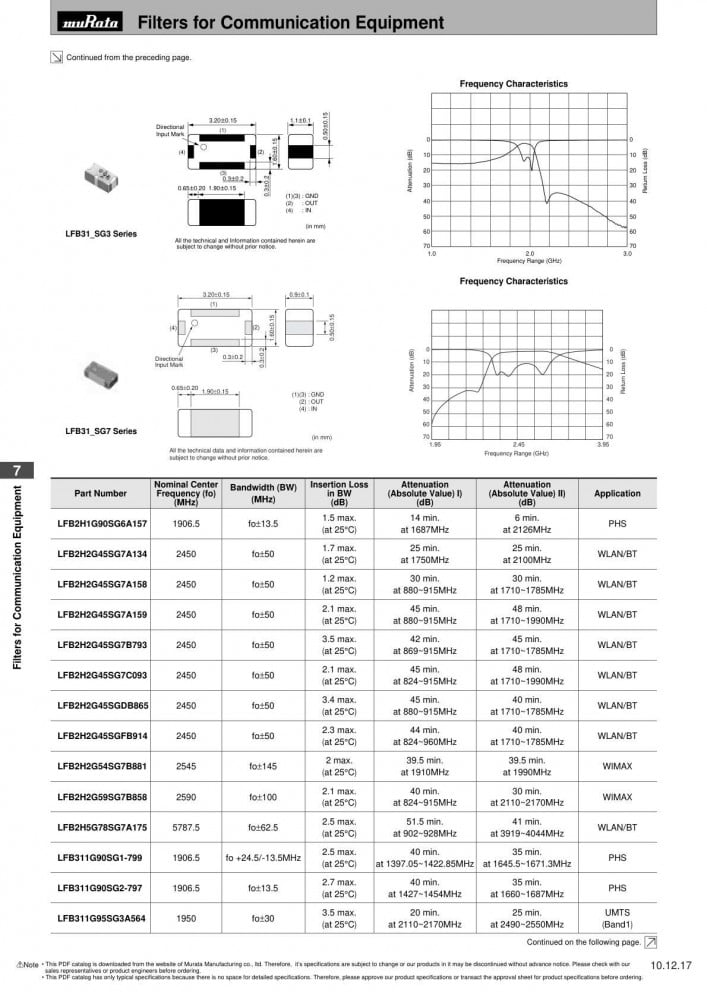 muRata filter documentation page 5