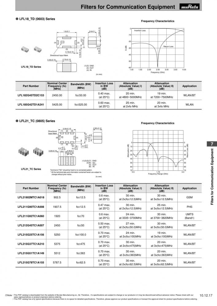 muRata filter documentation page 8