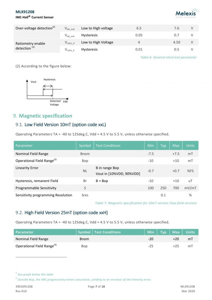 MLX91208 technical document page 7