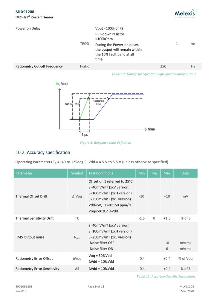 MLX91208 technical document page 9