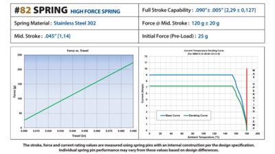 Mill-Max Mfg. Corp. 0850-0-15-20-63-14-11-0 Spring Loaded Pogo Pin Contact
