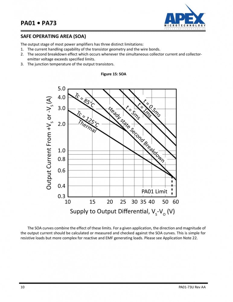 PA73 datasheet page 10