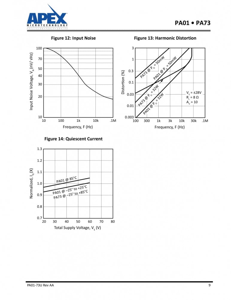 PA73 datasheet page 9